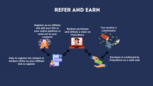 Refer and Earn | iTutorStore